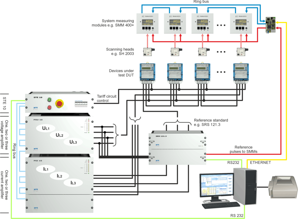 ZVE System - RED PHASE INSTRUMENTS